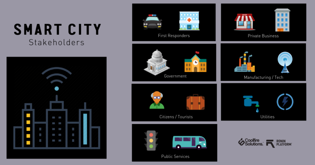 What is a Smart City? | Coolfire Blog